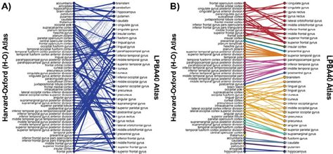 Extraction Of Approximate Higher Order Spatial Relationships Using