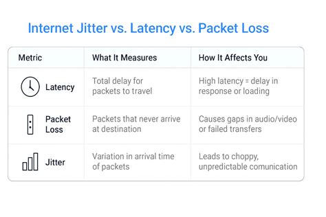 What Is Internet Jitter And How To Test It Obkio
