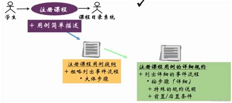 软件工程——用例建模 xuxixixi 的博客 csdn博客 用例模型建模步骤