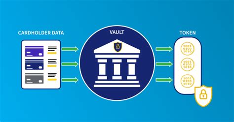 Art Of Payment Tokenization Strategies Options Considerations
