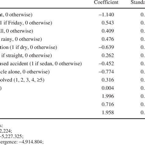 Fitted Weibull Model With Inverse Gaussian Frailty For Ncd Download Table