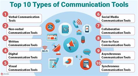 Types Of Communication Tools Features Common Tools