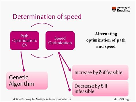Motion Planning For Multiple Autonomous Vehicles Genetic Algorithm