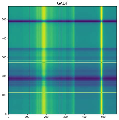 Time Series Sequential Data Study Group Part Fast Ai Course Forums