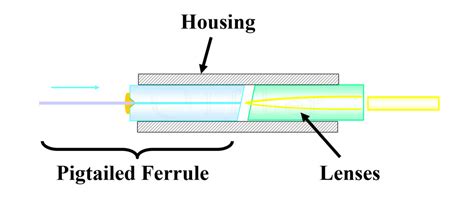 Polarization Maintaining Pm Fiber Optical Collimator Lfiber