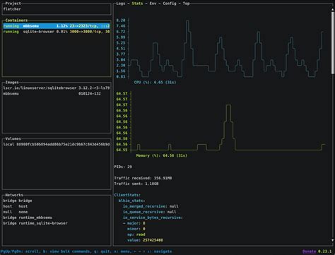 Keep An Eye On Container Status With Lazydocker