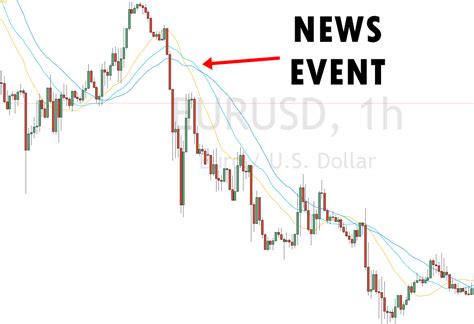 6 Best Binary Options Trading Strategies That Work 2023