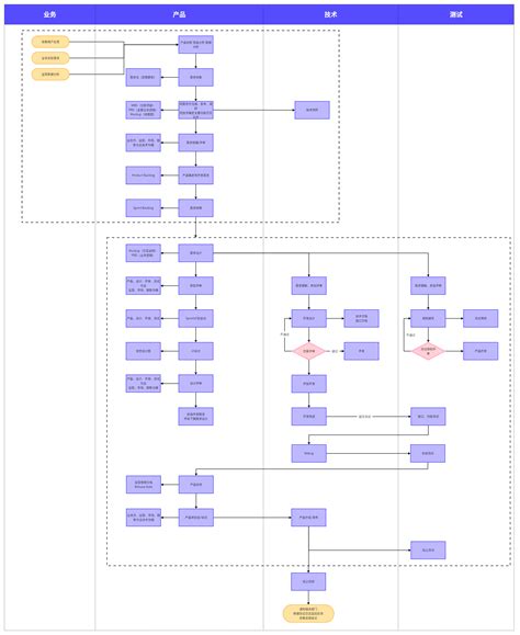 敏捷开发是什么？3大核心原则 5大特点解析（附高效实施工具）
