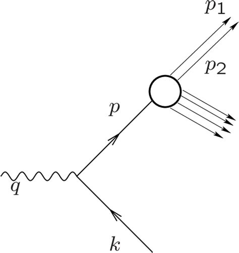 Figure 1 From Evolution Of The Parton Dihadron Fragmentation Functions Semantic Scholar