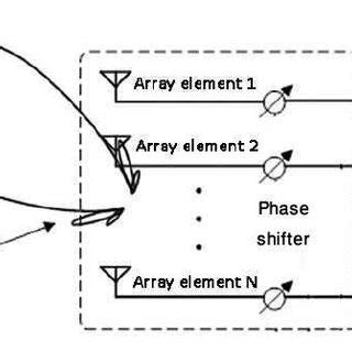 Switched Line Phase Shifter Schematic Diagram Download Scientific Diagram