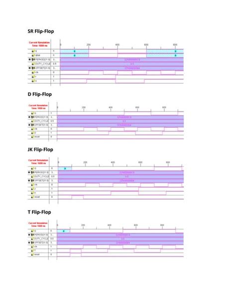Sequential Circuits I Vlsi 9th Experiment Pdf