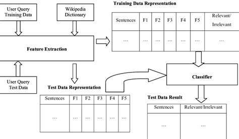 System Architecture For Task 1 Download Scientific Diagram