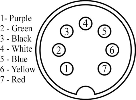 Bescor Pin DIN Connector Pinout Computer Technology Socket Set Sd Card
