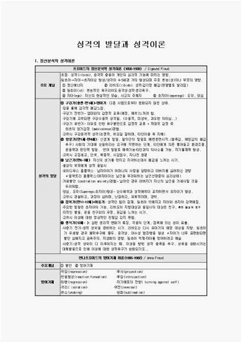성격의 발달과 성격이론