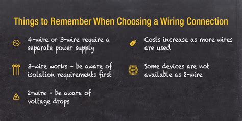 Back To Basics Loop Vs Line Power Precision Digital