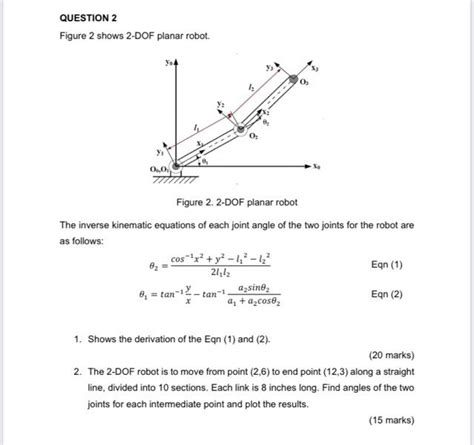 Solved Question 2 Figure 2 Shows 2 Dof Planar Robot You