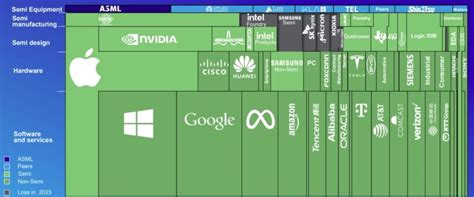 Asml Asml The Keystone Of Modern Semiconductors