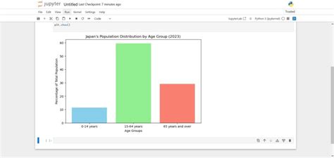datascience python matplotlib visualization github