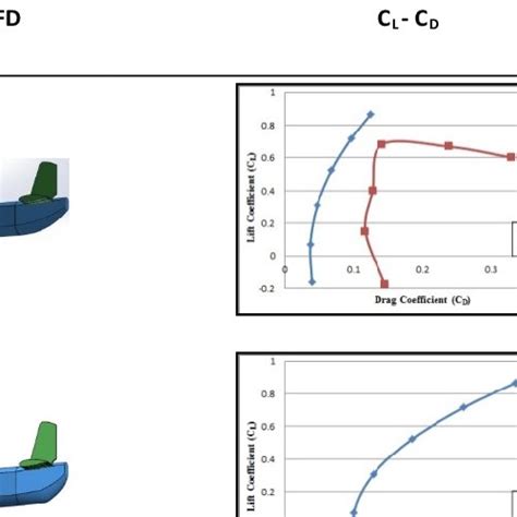 Pdf A Review Of Aerodynamic Shape Optimization