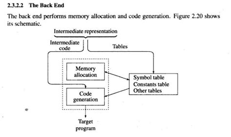 What Is System Programming Entc Engg