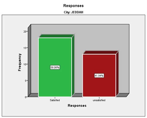Github Naz50predicting Customer Satisfaction By Using Arduino And