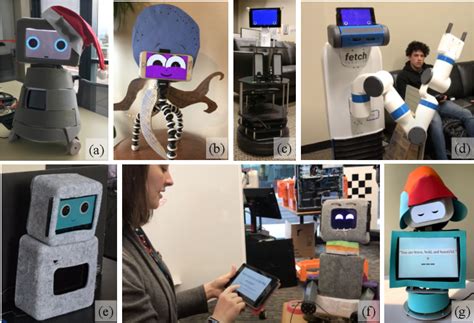 Figure From FLEX SDK An Open Source Software Development Kit For Creating Social Robots