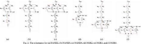 Figure 2 From Automating The Cmos Gate Sizing For Reduced Powerenergy Semantic Scholar