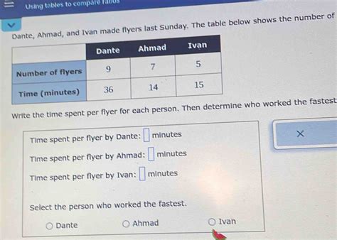 Solved Using Tables To Compare Ratios Ahmad And Ivan Made Flyers Last