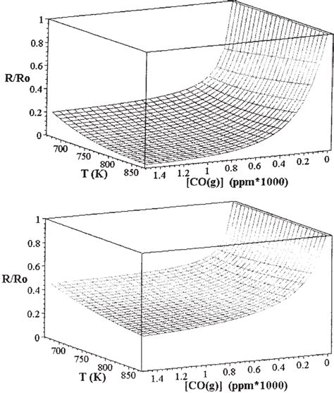 A Sensor With A Granular Microstructure Registers A An Enhanced Download Scientific Diagram