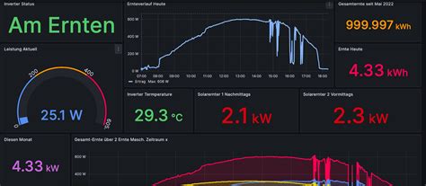 Esp32 Gaszähler Docker Mqtt Telegraf Influxdb And Grafana Page 2 Deutsch Arduino Forum