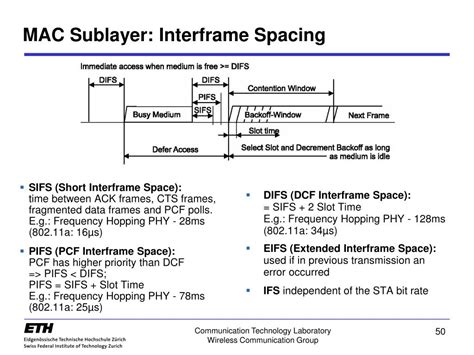 Ppt Ieee 802 11 Wireless Local Area Networks Powerpoint Presentation Id 5796065