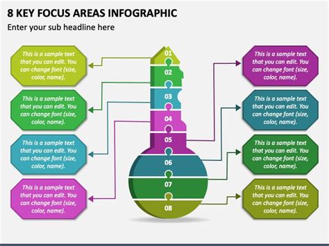 8 Key Focus Areas Infographic