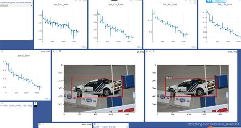 Simple Faster Rcnn Pytorch代码复现simple Fasterr Cnn代码复现 Csdn博客