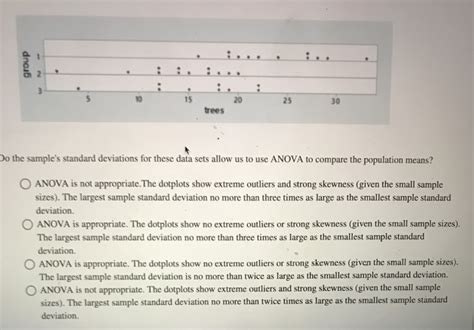 Solved Researchers Compared Forest Plots In Borneo That Had Chegg Com