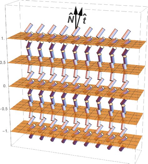 Figure 43 From Statistical Physics Of Modulated Phases In Nematic