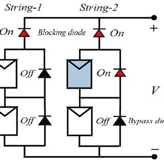 Model Of The PV Stringstructure Download Scientific Diagram