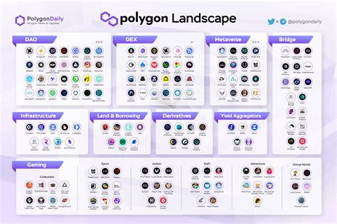 Polygon Daily On Twitter POLYGON LANDSCAPE We Know That There Are Still Many Projects That
