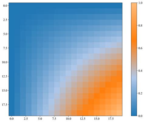 Python How To Construct A Color Map In Seaborn From A List Of Rgb