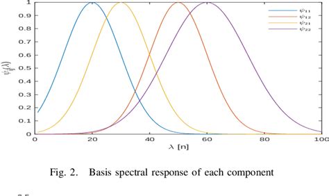 Figure 2 From Adaptive Kalman Filter For On Line Spectroscopic Sensor Corrections Semantic Scholar