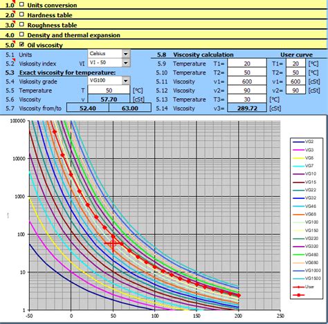 Oil Viscosity Chart Sandlightning