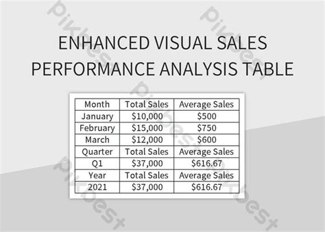Improving Sales Performance Analysis With Enhanced Visual Data