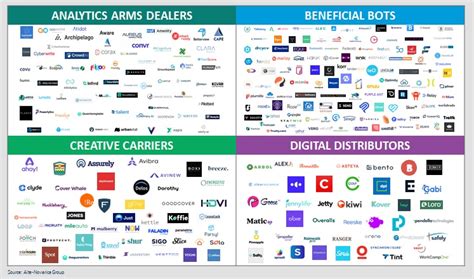 Insuretech For Insurers A Guide To 300 Startups Datos Insights
