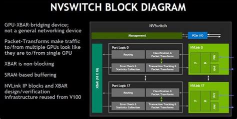 Gpu Block Diagram