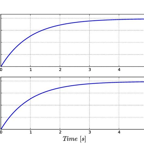 Pdf The Theory Of Bond Graphs In Distributed Systems And Simulations