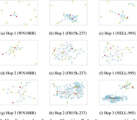 Figure 1 From Predicting From A Different Perspective In Re Ranking Model For Inductive