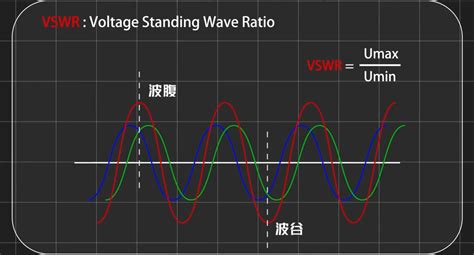 啥是驻波比用矢量网络分析仪正确测试驻波比 知乎