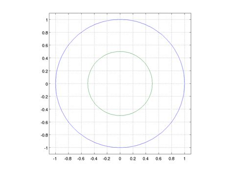 How To Draw Circle In Matlab Plot