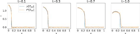 Figure 41 From Rnn Attention Based Deep Learning For Solving Inverse Boundary Problems In