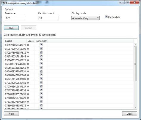 The In Sample Anomaly Detection Chart Of Bbn Model The In Sample