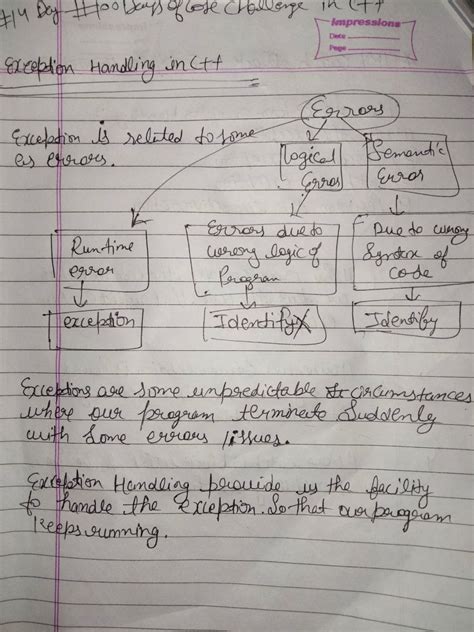 Sunny Kumar On Linkedin 100daysofcodechallenge 100daysofcode Programmingskills Cpp